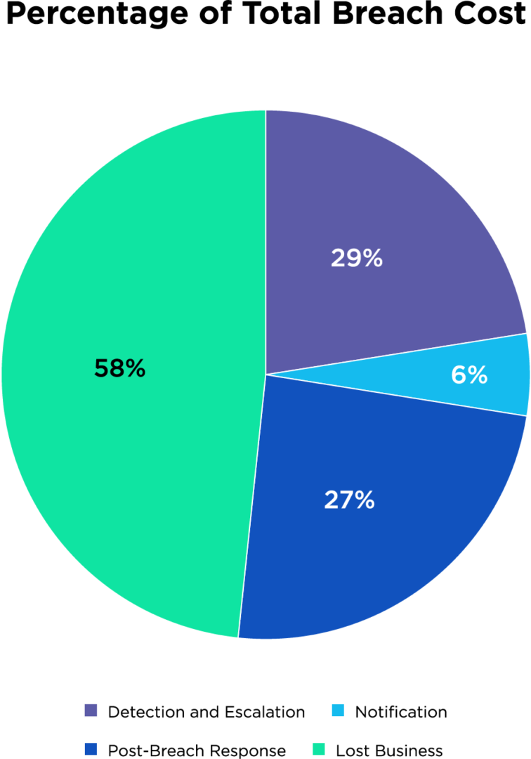 The Ripple Effect of A Data Breach - PKWARE